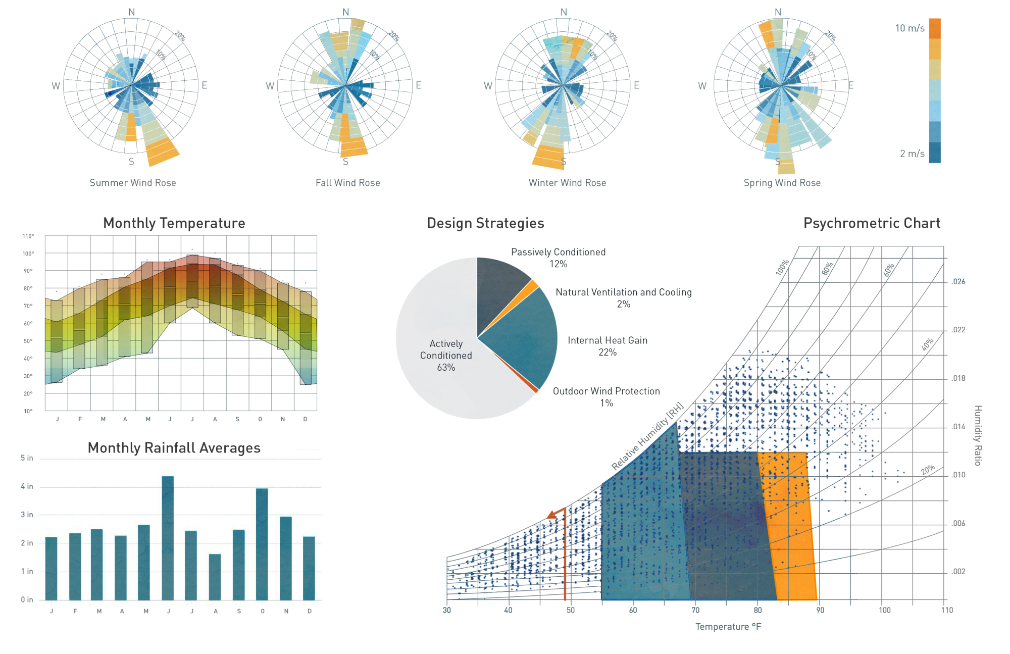 Top Ten Toolkit Helps All Projects Boost Performance | BuildingGreen