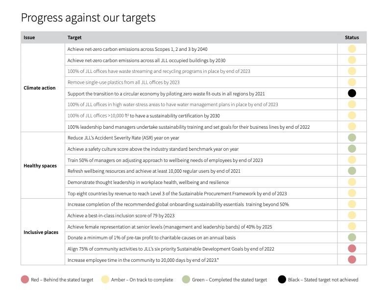ESG: 6 Things Building Professionals Need to Know | BuildingGreen
