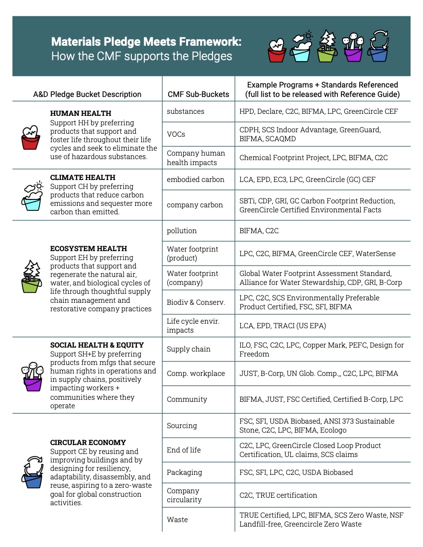 Grounding the AIA Materials Pledge in Data | BuildingGreen