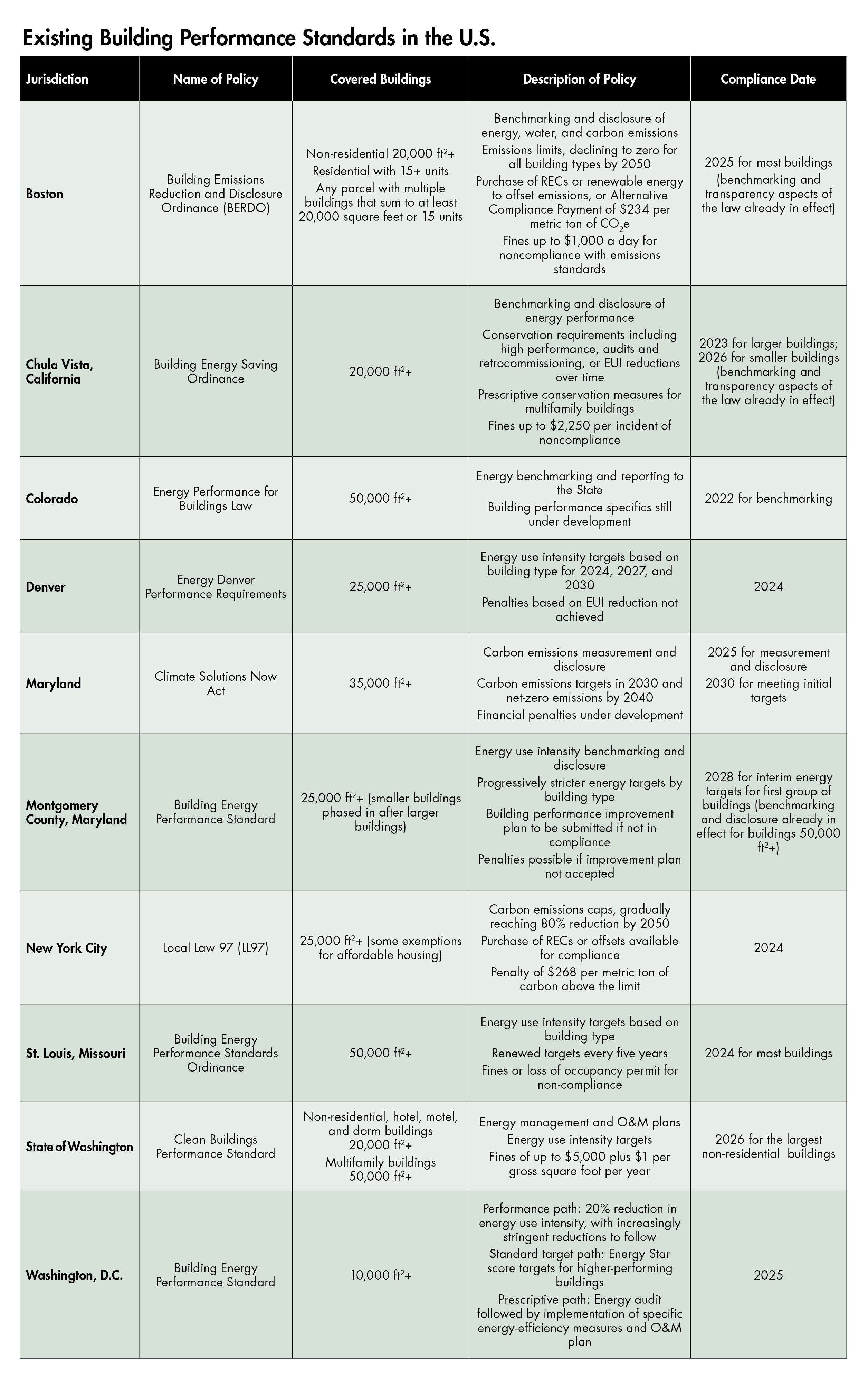 We Must Decarbonize Existing Buildings by 2050—but How? | BuildingGreen