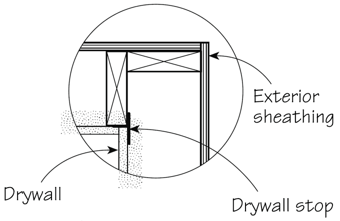 Drywall Stops Save Wood | BuildingGreen