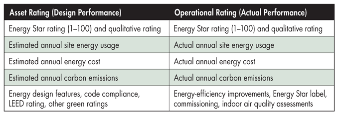 ASHRAE to Launch Building Performance Label | BuildingGreen