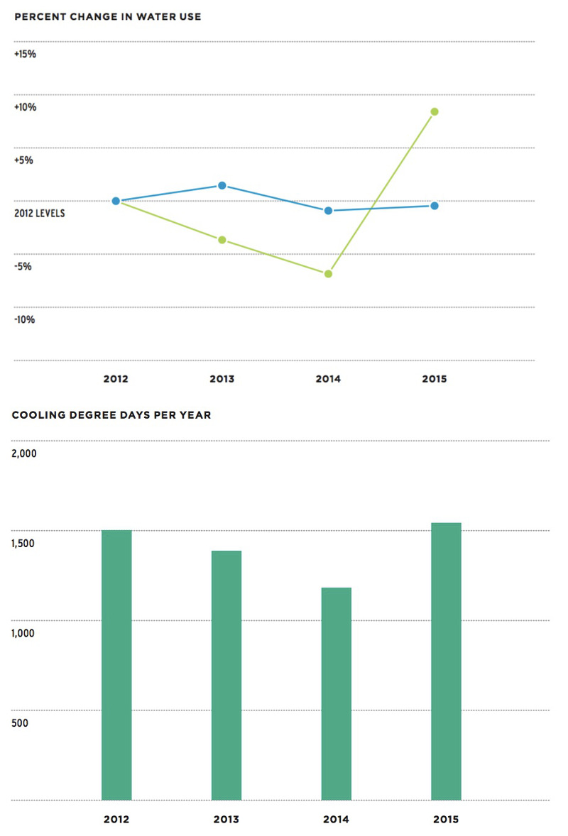 Energy Use, Carbon Emissions Down in NYC Buildings | BuildingGreen