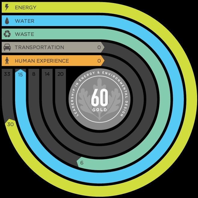 Dynamic Plaque Piloted as LEED Performance Path | BuildingGreen