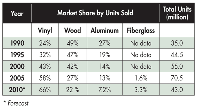 Choosing Windows: Looking Through the Options | BuildingGreen