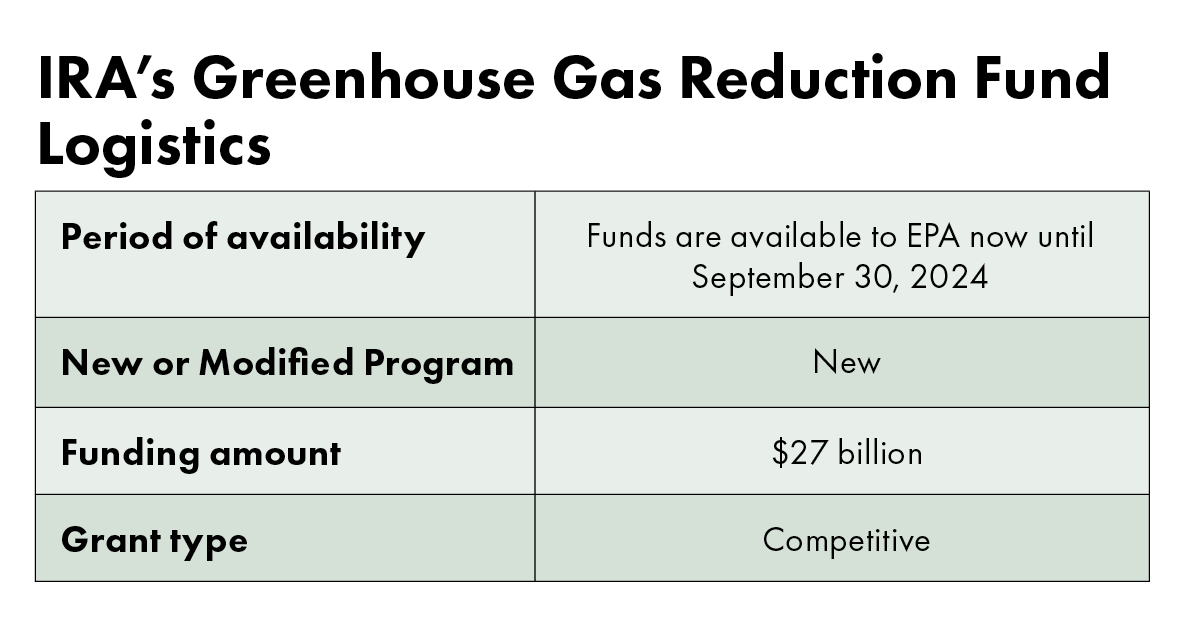 IRA’s Greenhouse Gas Reduction Fund: Just the Basics | BuildingGreen