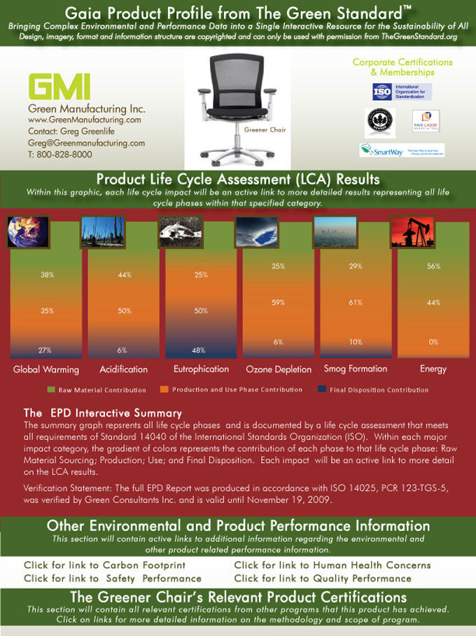 Green Standard Registers First Environmental Product Declaration ...