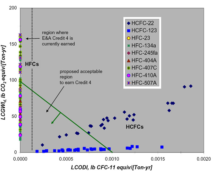 HCFC Report from TSAC Approved | BuildingGreen