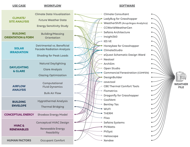 How to Use the Right Tools to Design for Climate Change | BuildingGreen