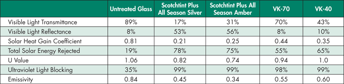 High-Performance Window Films | BuildingGreen