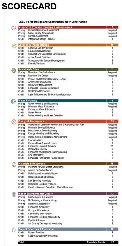 LEED v5 Is Here | BuildingGreen