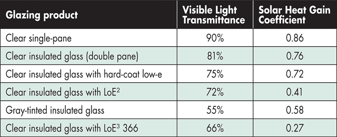 Cardinal Introduces New LoE3 Glass | BuildingGreen