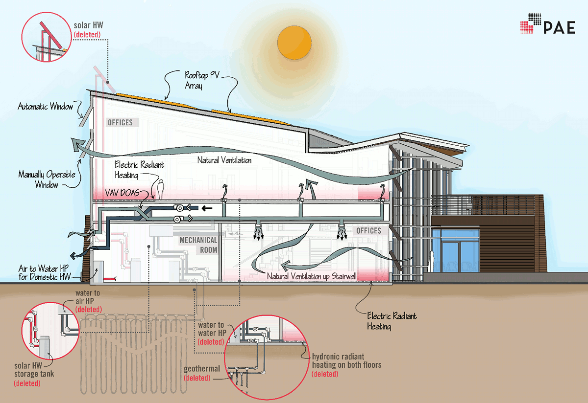The Secret Math Behind RMI’s New Headquarters | BuildingGreen