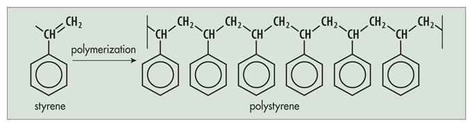 Polystyrene Structure