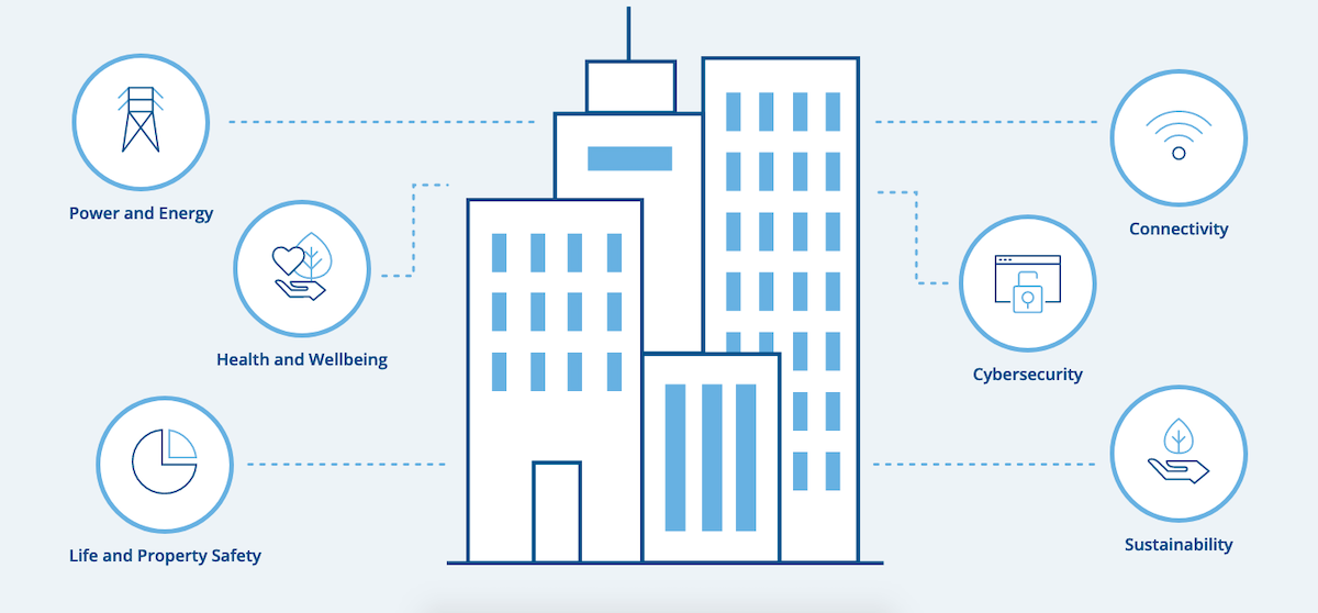 A Report Card for “Smart” Buildings | BuildingGreen