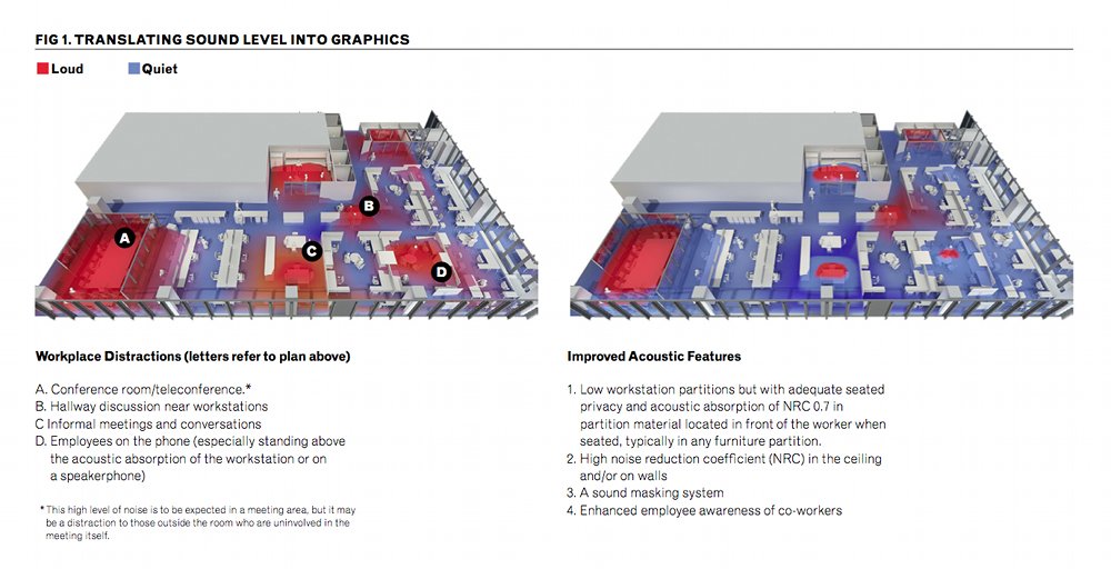 Building Acoustics: The Basics of Managing Sound and Noise | BuildingGreen
