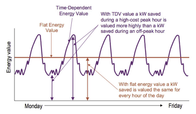 Measuring Energy Use in Buildings: Do Our Metrics Really Add Up ...