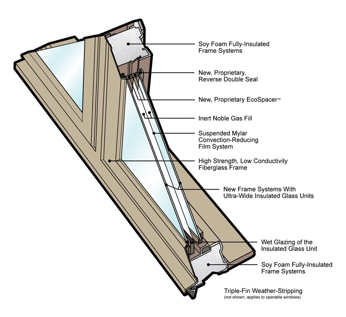 Serious Windows from Serious Materials | BuildingGreen