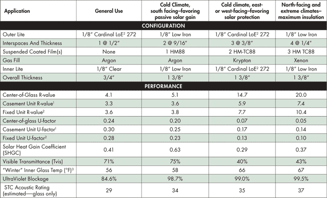 Alpen Fiberglass Windows-Leading the High-Performance Race | BuildingGreen