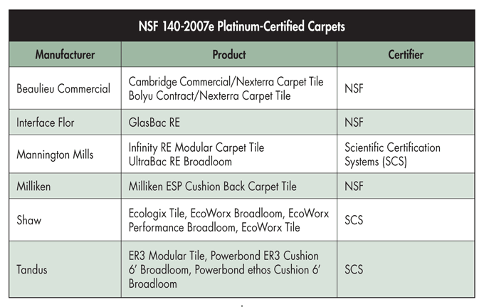 Nexterra NSF-140-Certified Commercial Carpet Tiles | BuildingGreen