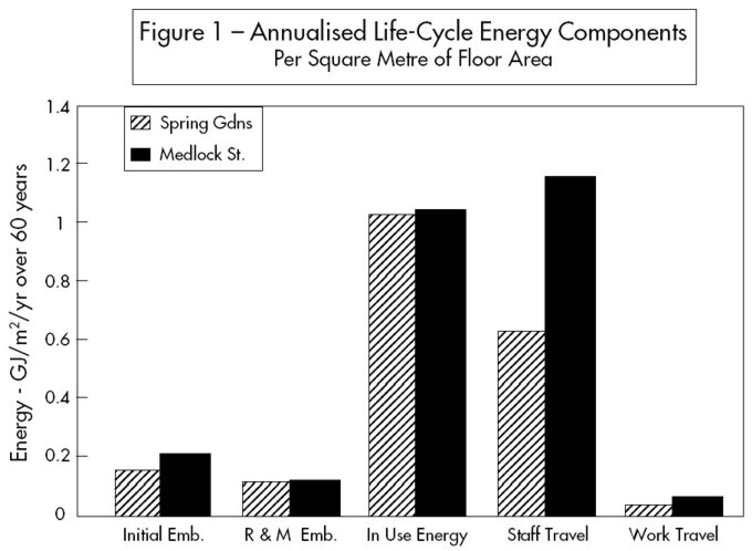 Everyone Wins The Green Building Challenge Buildinggreen