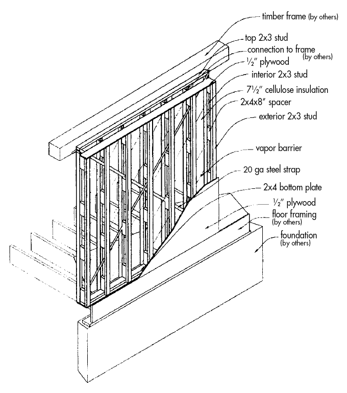 No Stress Panel System for Timber Framing | BuildingGreen