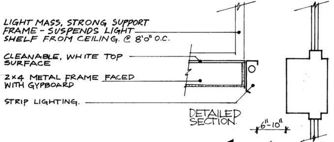 Light Shelves Increase Daylight Penetration | BuildingGreen