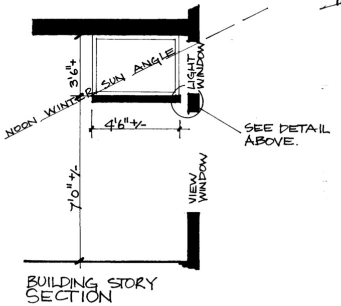 For Interior Light Shelf Daylighting Performance Analysis Of Light