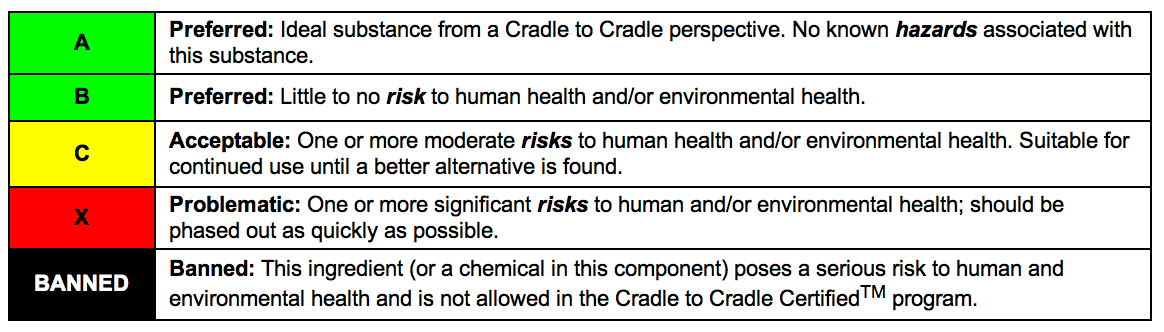 The Problem with Red Lists | BuildingGreen