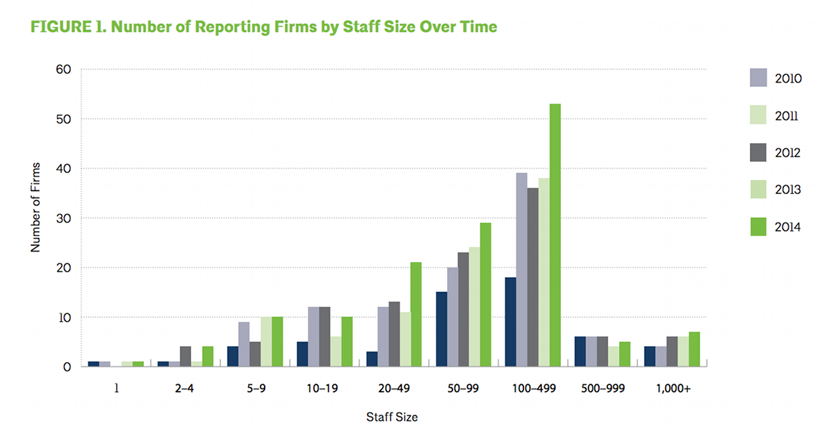 Progress on 2030 Goals, Ten Years Later | BuildingGreen