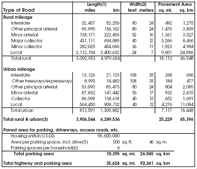 Transportation Planning: It's Time for Green Design to Hit the Road ...
