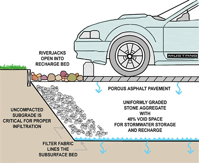 Porous Asphalt Pavement Specification