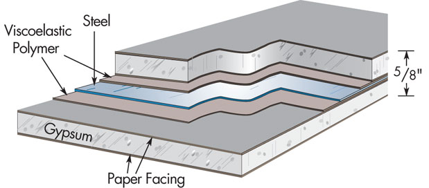 QuietRock and QuietWood: Innovative Sound-Control Products | BuildingGreen