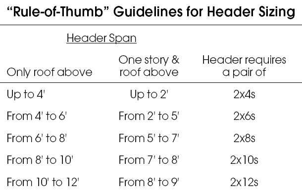 Header Options | BuildingGreen