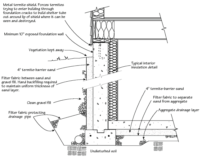Sand Barrier Termite Control | BuildingGreen
