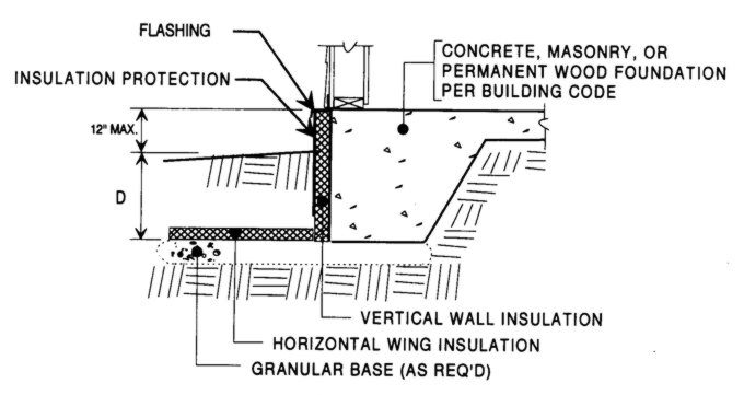 Frost-Protected Shallow Foundations | BuildingGreen Frost-Protected Shallow Foundations | BuildingGreen