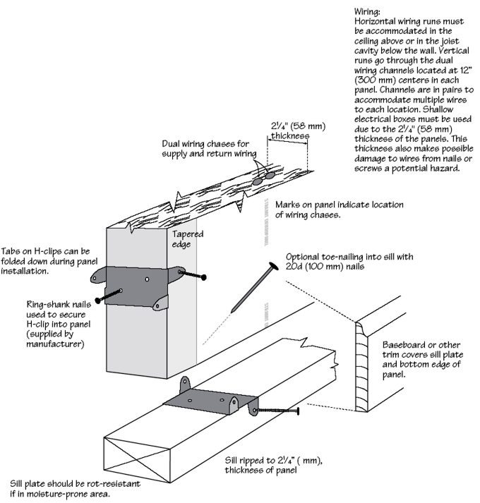 Stramit Partition Walls | BuildingGreen