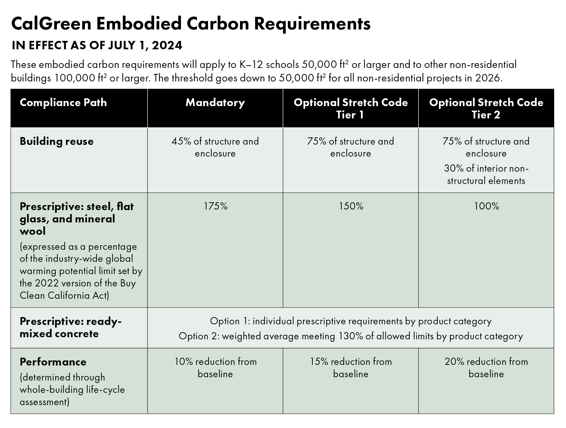 California’s Embodied Carbon Code May Embolden Other States | BuildingGreen