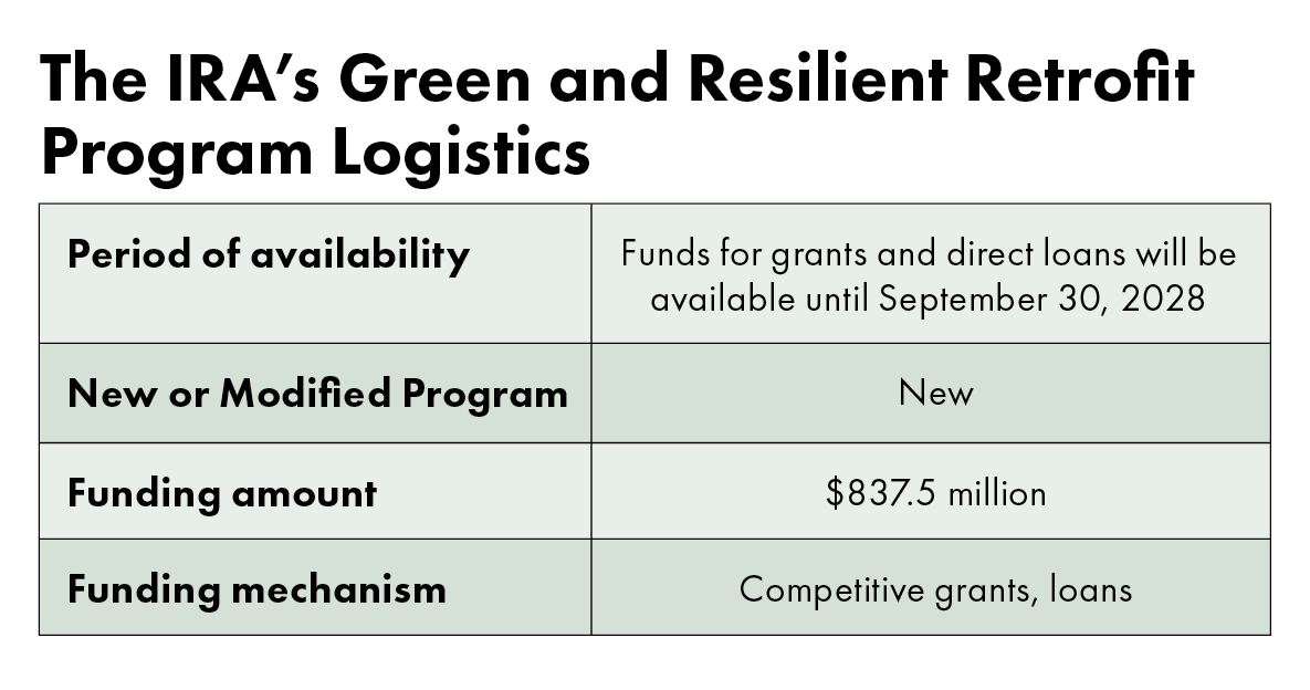 The IRA’s Green and Resilient Retrofit Program: Just the Basics ...