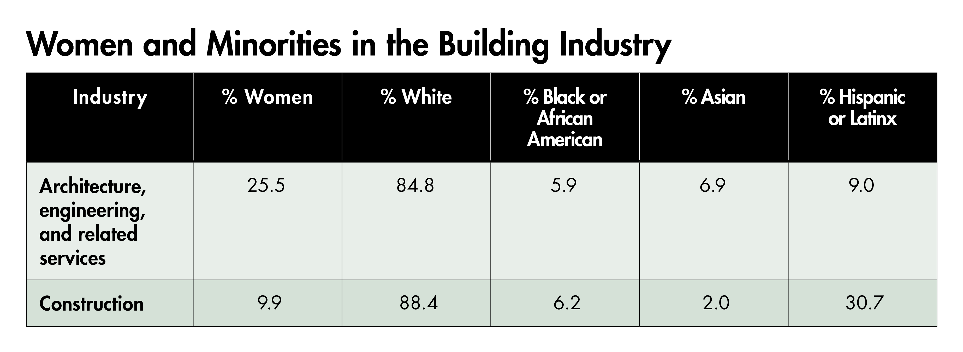 Re-forming the Building Industry: Equity, Diversity, and Inclusion ...