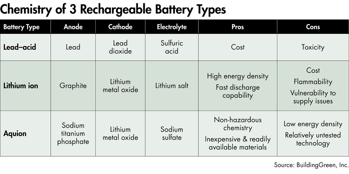 Types Of Batteries Chart - Infoupdate.org