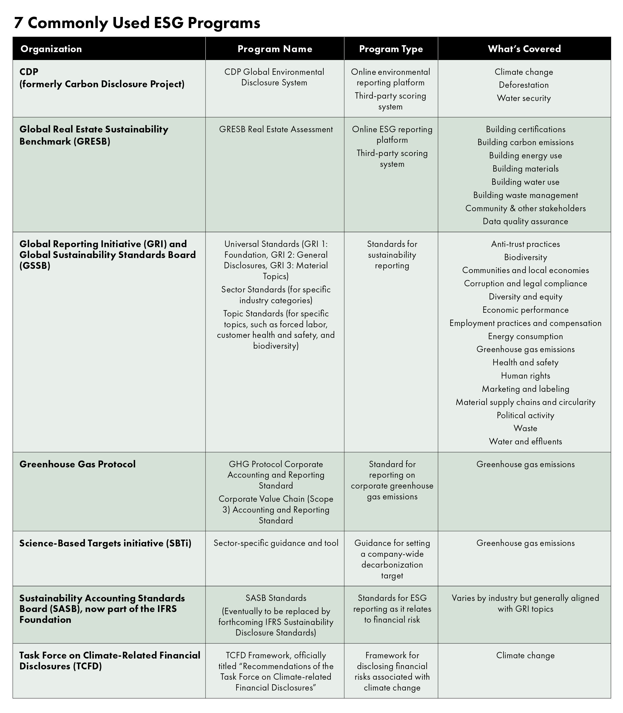 ESG: 6 Things Building Professionals Need to Know | BuildingGreen