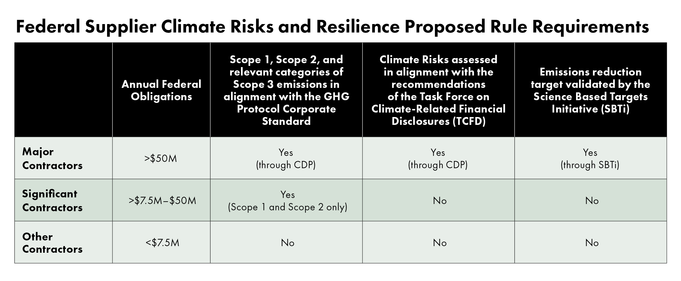 Does Your Firm Have the Carbon Data the Feds Are Asking For ...