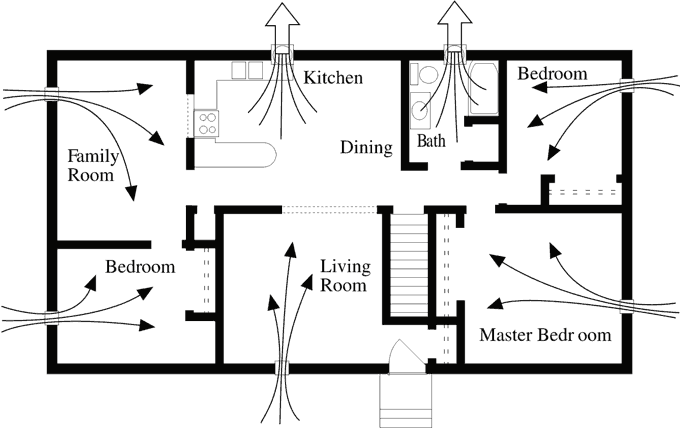Fresh Air Supply for Exhaust-Only Ventilation | BuildingGreen