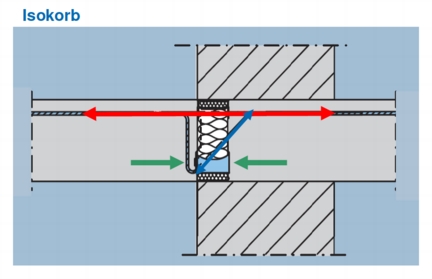 Schöck Isokorb for Controlling Thermal Bridging | BuildingGreen