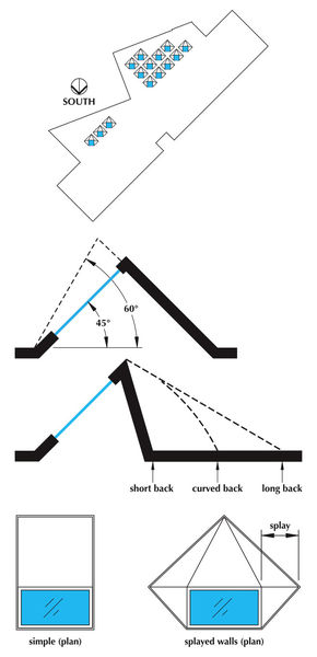 Skylights | BuildingGreen