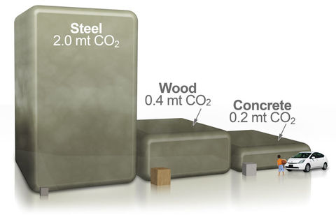 Counting Carbon: Understanding Carbon Footprints of Buildings ...