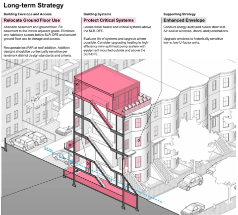 Boston Pushes Flood Resilience with New Design Guidelines | BuildingGreen