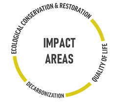 LEED v5 Is Here | BuildingGreen