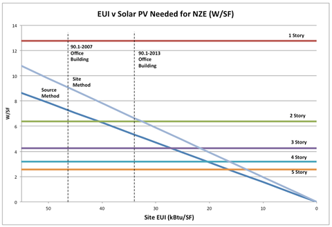 Net Zero Energy Is Achievable: Here’s How | BuildingGreen